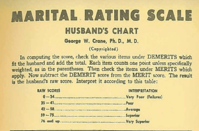 This 1930’s Marital Quiz Will Make You Seem Like an Awful Wife