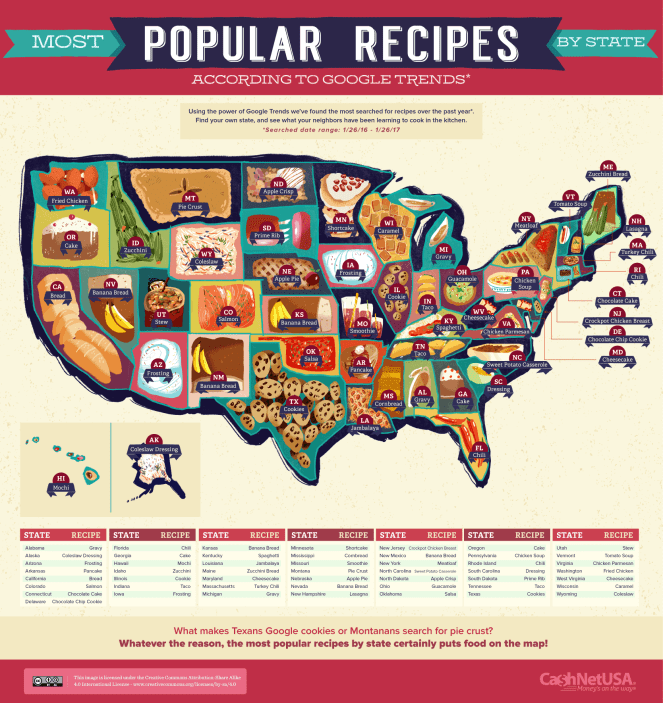 Most Popular Recipe in Every State in the U.S. Shown on One Map