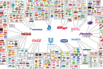 The 10 Food Companies That Own Almost Every Food Brand