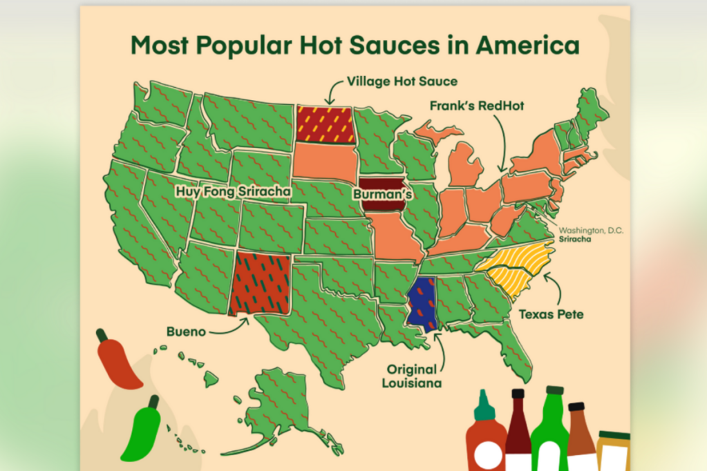 This Map Shows the Most Popular Hot Sauce in Each State
